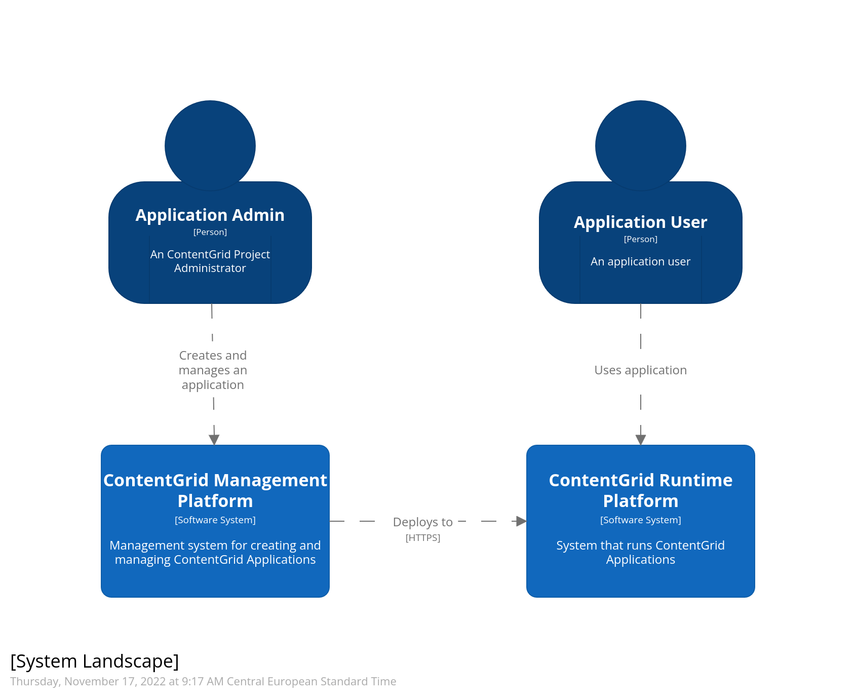 No Vendor Lock-In | ContentGrid No Vendor Lock-In | ContentGrid